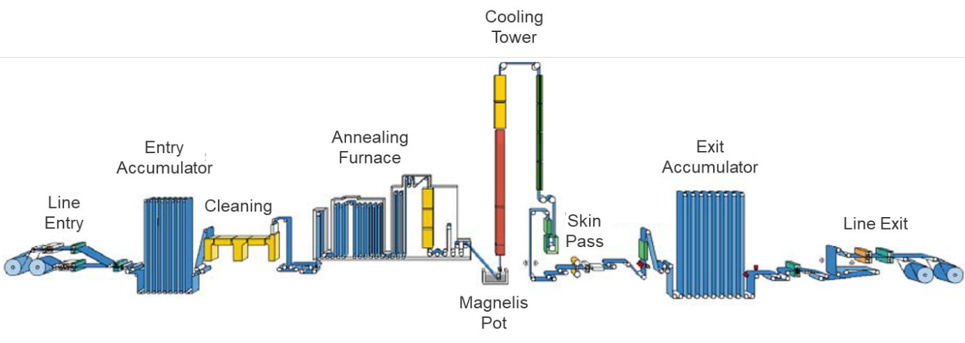 This chemical composition has been selected to provide an excellent ...